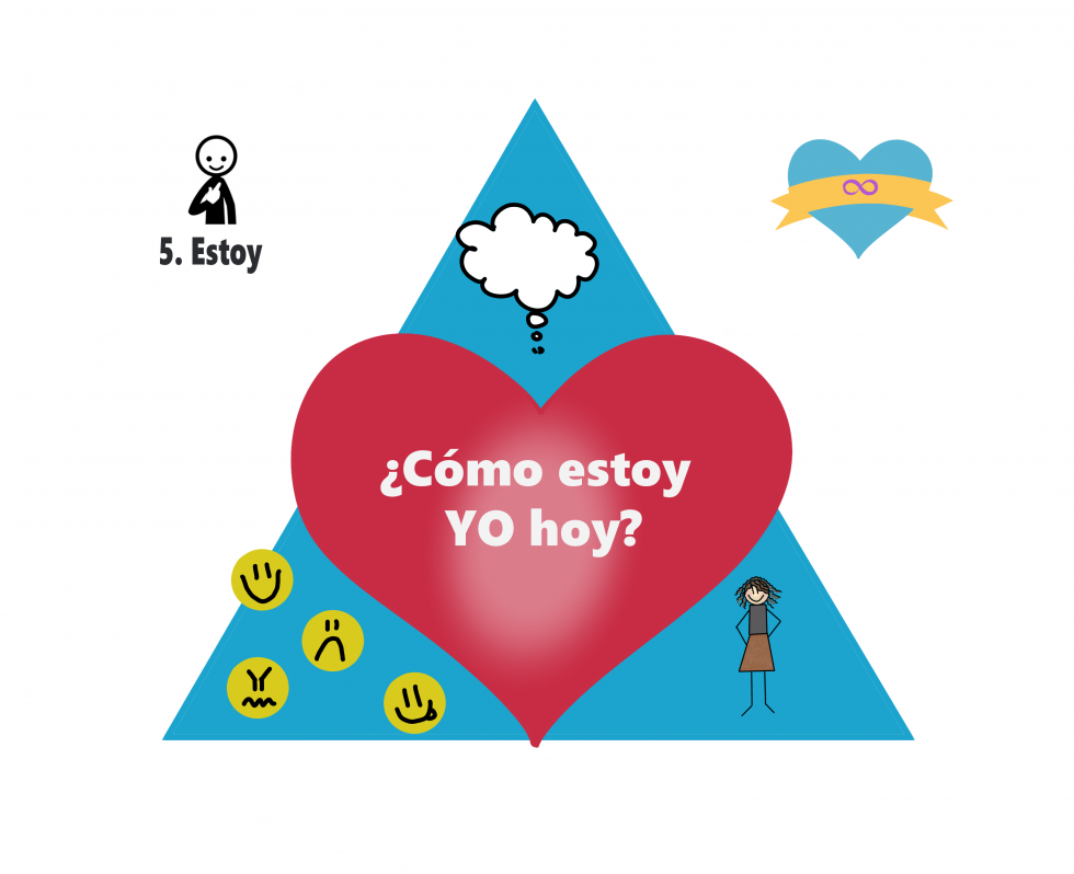 ¿Cómo estás tú el día de hoy? - Autismo Creativo